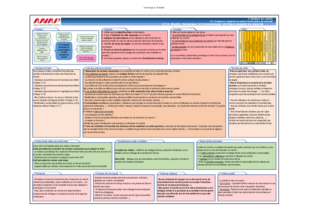 Anap - Processus achats : cartographie, RACI, 30 fiches étape - Resah