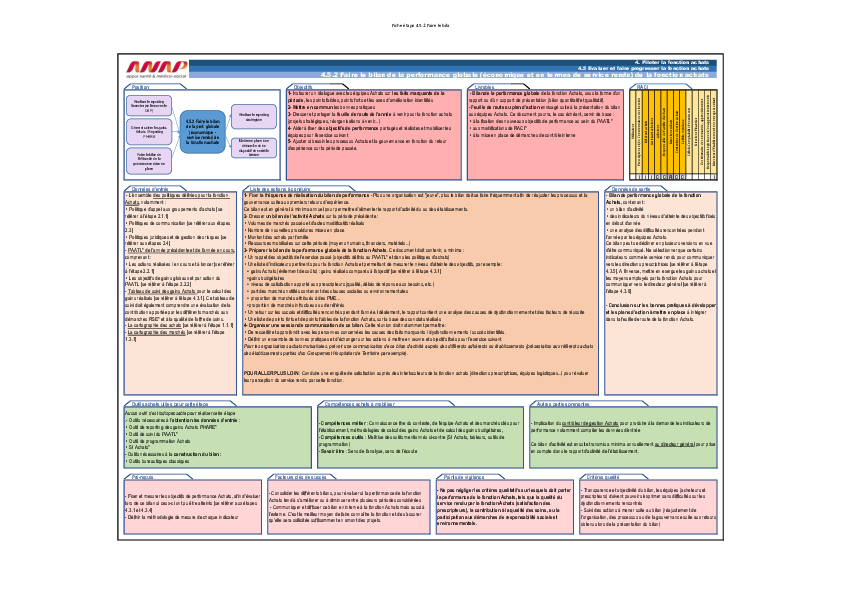Anap - Processus achats : cartographie, RACI, 30 fiches étape - Resah