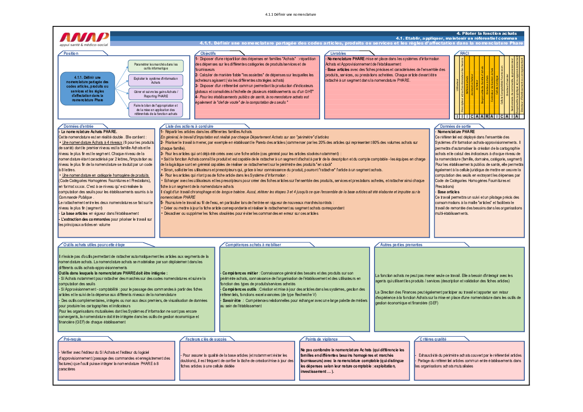 Anap - Processus achats : cartographie, RACI, 30 fiches étape - Resah