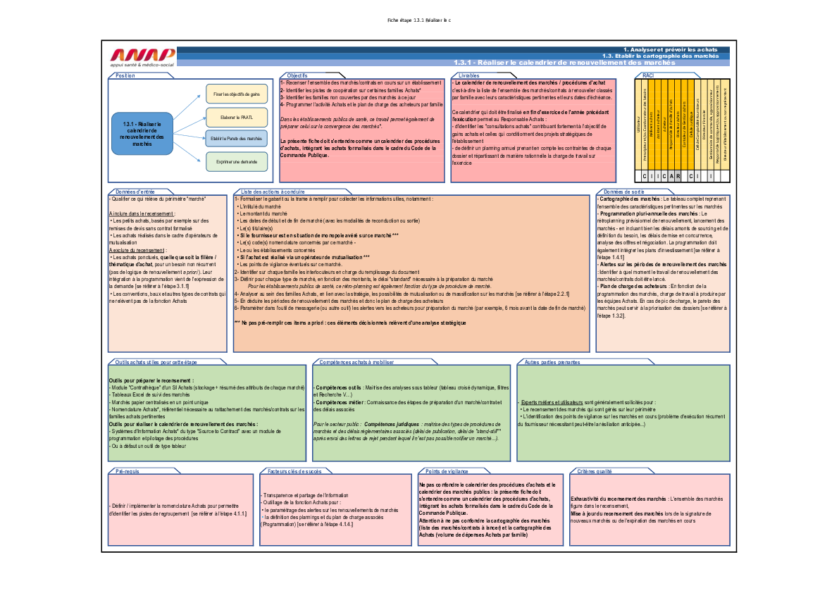 Anap - Processus achats : cartographie, RACI, 30 fiches étape - Resah