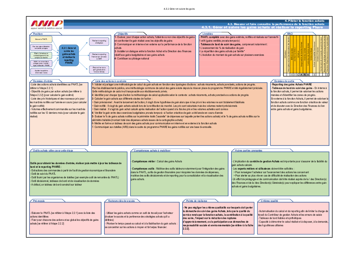 Anap - Processus achats : cartographie, RACI, 30 fiches étape - Resah