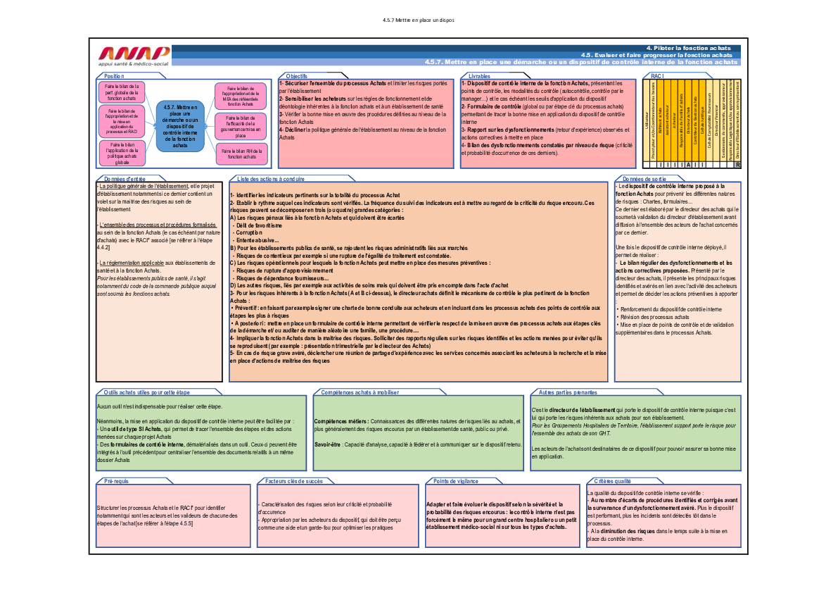 Anap - Processus achats : cartographie, RACI, 30 fiches étape - Resah